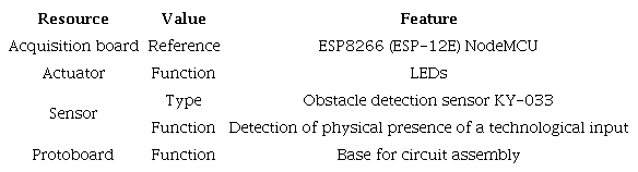 IoT-ATL: Prototype of a Digital Twin to Simulate Educational Scenarios ...