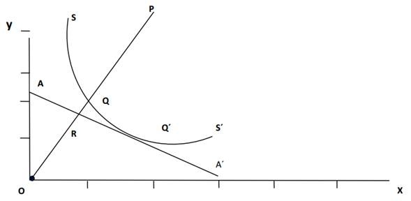Economic Efficiency of the Main Oil Producing Countries in Upstream ...