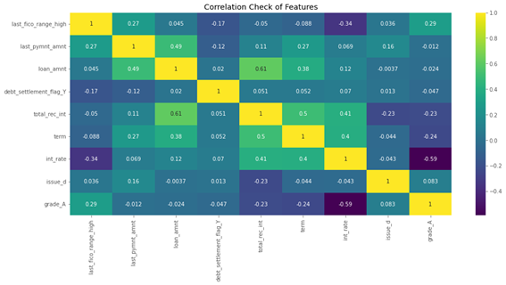 Loan Default Prediction: A Complete Revision of LendingClub