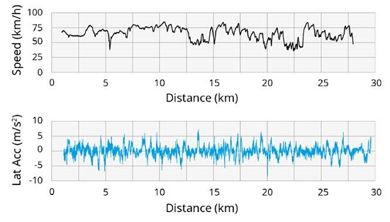 Passengers’ comfort in horizontal curves on mountain roads: A field ...