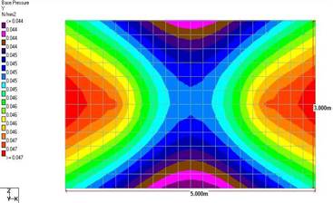 Pipe bridge design optimisation through a comparative study of truss ...