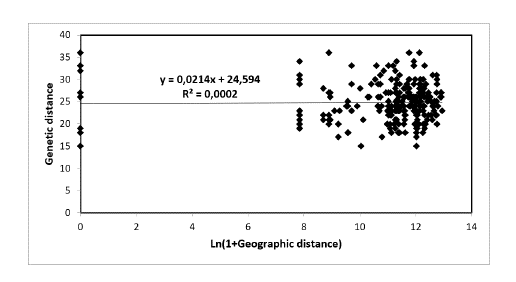 GENETIC DIVERSITY AND POPULATION STRUCTURE OF THE PAMPAS FOX, Lycalopex ...
