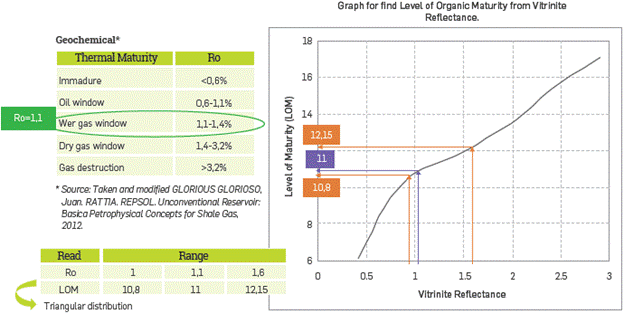 METHODOLOGY TO DEFINE HYDROCARBON POTENTIAL IN A SHALE RESERVOIR BASED ...
