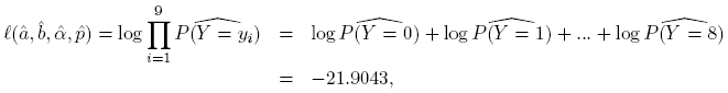 The Beta-Weibull Distribution on the Lattice of Integers