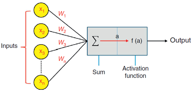Optical constants characterization of As30Se 70−x Sn x thin films using ...