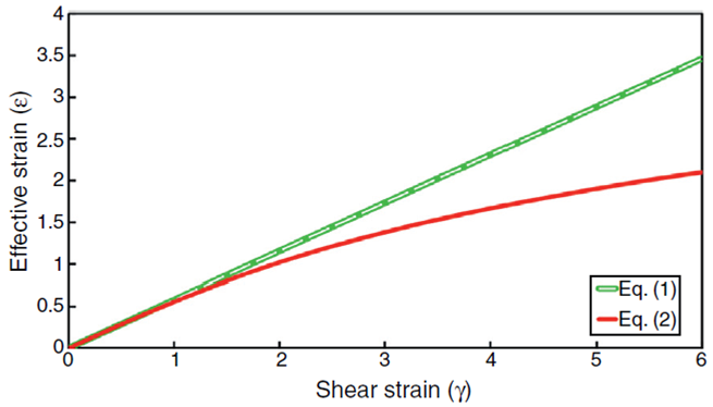 Equivalent strain at large shear deformation: Theoretical, numerical ...