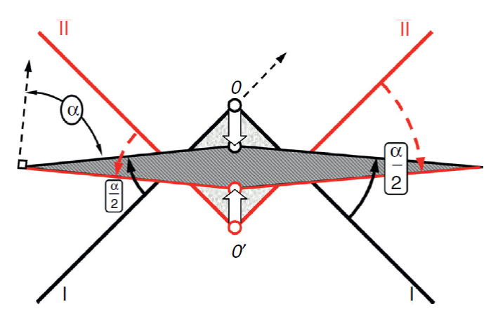 Equivalent strain at large shear deformation: Theoretical, numerical ...