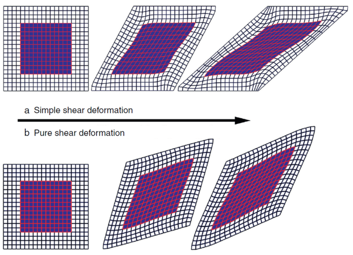 Equivalent strain at large shear deformation: Theoretical, numerical ...