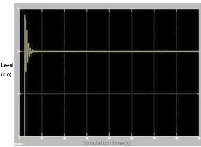 Online tuning of fuzzy logic controller using Kalman algorithm for conical tank system