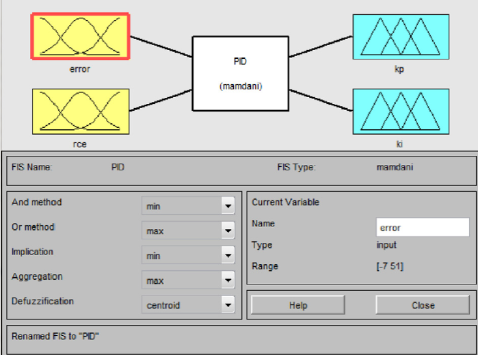 Online tuning of fuzzy logic controller using Kalman algorithm for conical tank system
