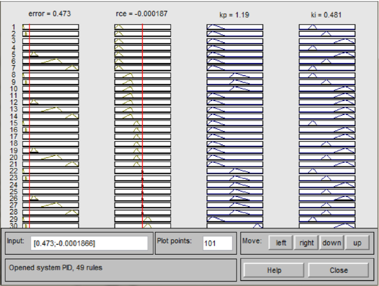 Online tuning of fuzzy logic controller using Kalman algorithm for conical tank system