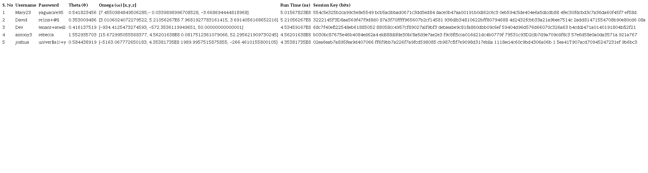 An efficient 3D Diffie-Hellman based Two-Server password-only authenticated key exchange