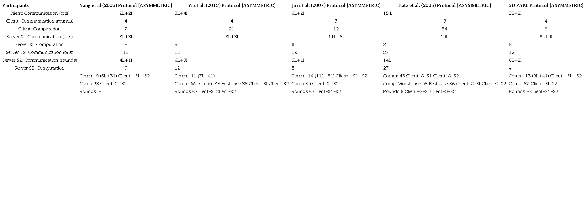 An efficient 3D Diffie-Hellman based Two-Server password-only authenticated key exchange