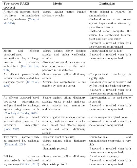 An efficient 3D Diffie-Hellman based Two-Server password-only authenticated key exchange