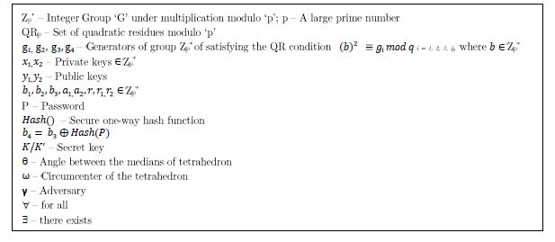 An efficient 3D Diffie-Hellman based Two-Server password-only authenticated key exchange