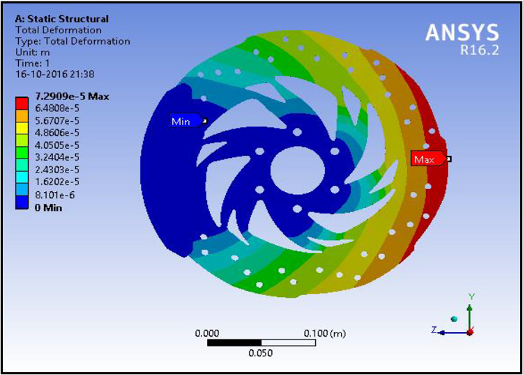 Static structural and thermal analysis of brake disc with different cut ...