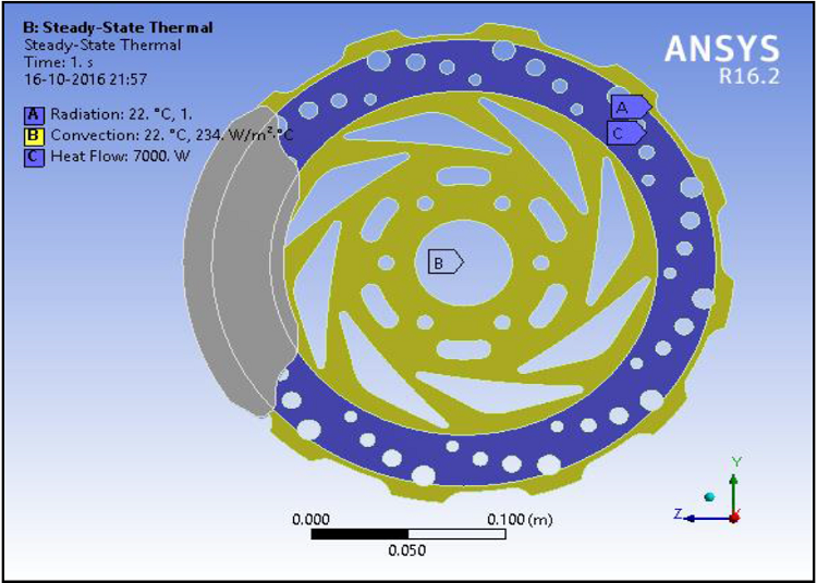 Static structural and thermal analysis of brake disc with different cut ...