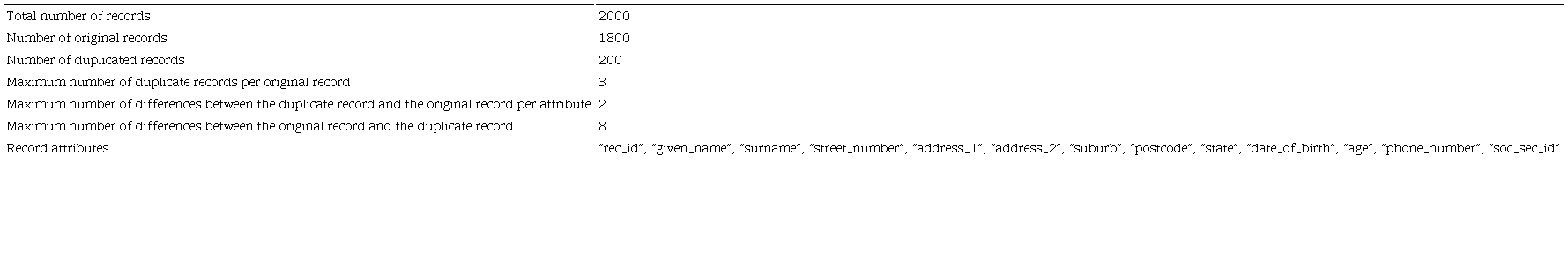 An attribute-based classification by threshold to enhance the data matching process