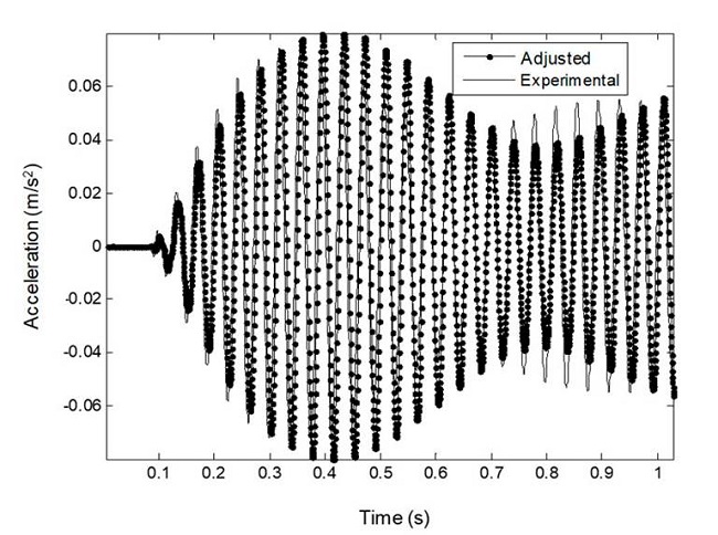 A novel and robust technique for identifying prestress forces in ...