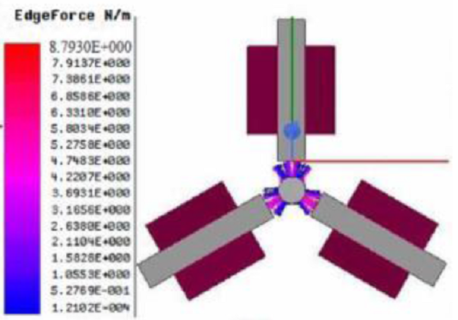 Study and analysis on some design aspects in single and multi-axis ...
