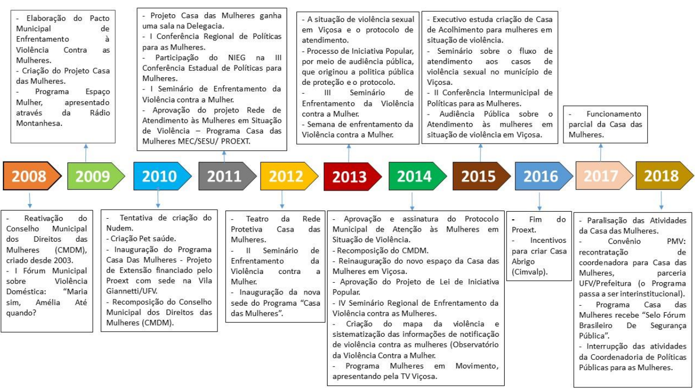 Articulações institucionais no movimento de enfrentamento à violência ...