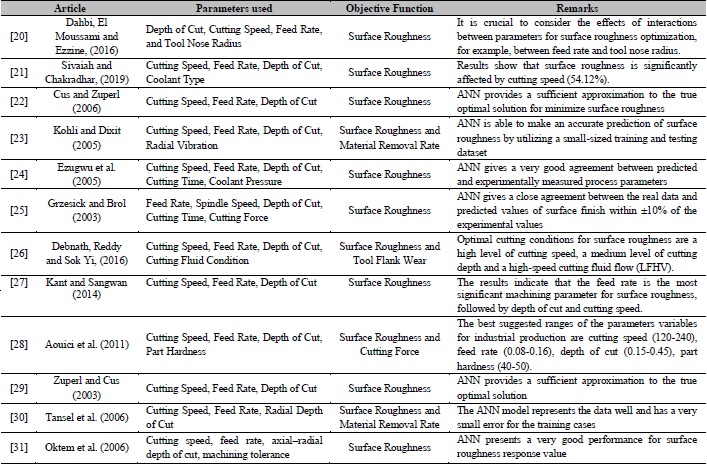 Optimization of Machining Parameters for Product Quality and Productivity in Turning Process of ...