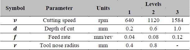 Optimization of Machining Parameters for Product Quality and ...
