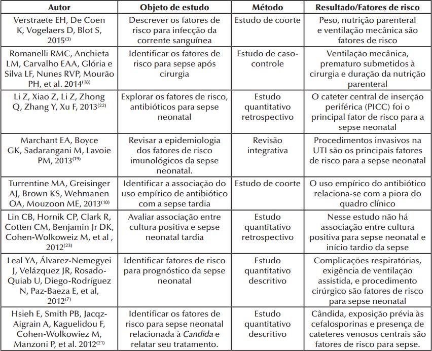 FATORES DE RISCO PARA SEPSE NEONATAL EM UNIDADE DE TERAPIA: ESTUDO DE ...