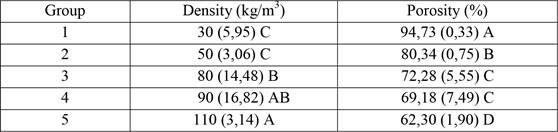 Effects of microcrystalline cellulose on some performance properties of ...