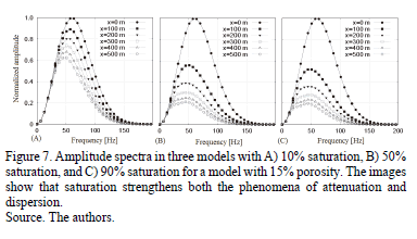 Modeling attenuation and dispersion of acoustic waves in porousmedia ...