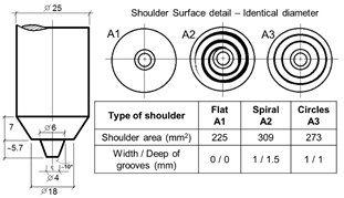Effects of shoulder geometry of tool on microstructure and mechanical ...