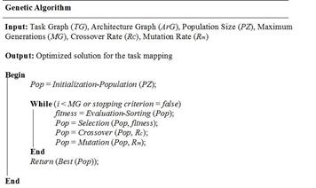 Genetic algorithm for task mapping in embedded systems on a hierarchical architecture based on ...
