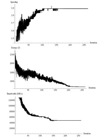 Genetic algorithm for task mapping in embedded systems on a hierarchical architecture based on ...
