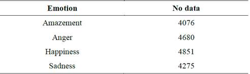 Characterization of postures to analyze people’s emotions using Kinect ...
