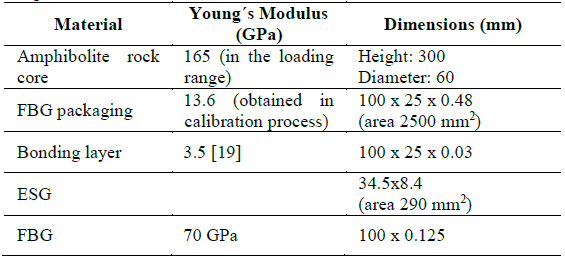 Manufacturing and reliability of a fiber Bragg grating strain sensor ...