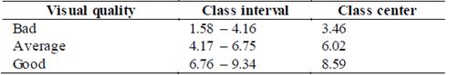 Landscape visual and sound quality influence on noise pollution ...