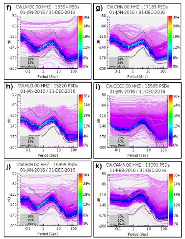 Ambient seismic noise in Cuba: analysis of broadband seismic stations ...