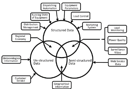 Use of a business intelligence framework in the management of the ...