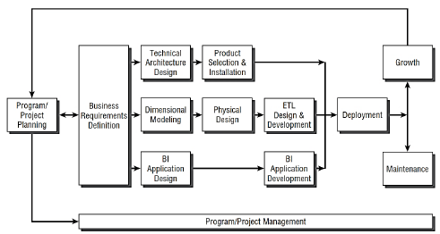 Use of a business intelligence framework in the management of the ...