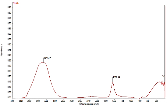 Thermo-mechanical study of the mixture of polylactic acid PLA obtained ...