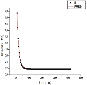 A methodology for technological appropriation