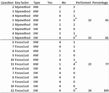 Success Factors of Radical Breakthgrough ICT Projects – Comparison of ...