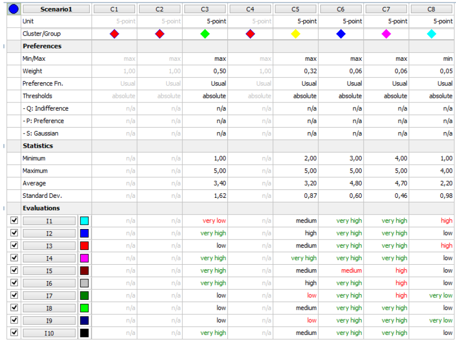 DECISION MAKING SUPPORT FOR MANAGERS IN INNOVATION MANAGEMENT: A ...