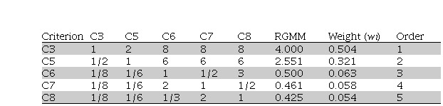 DECISION MAKING SUPPORT FOR MANAGERS IN INNOVATION MANAGEMENT: A ...