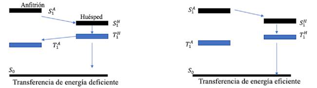 Dispositivos emisores de luz basados en compuestos semiconductores ...