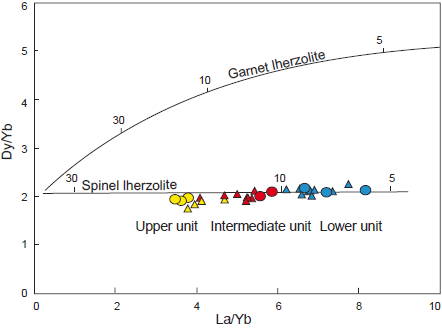 The Triassic-Liassic volcanic sequence and rift evolution in the ...
