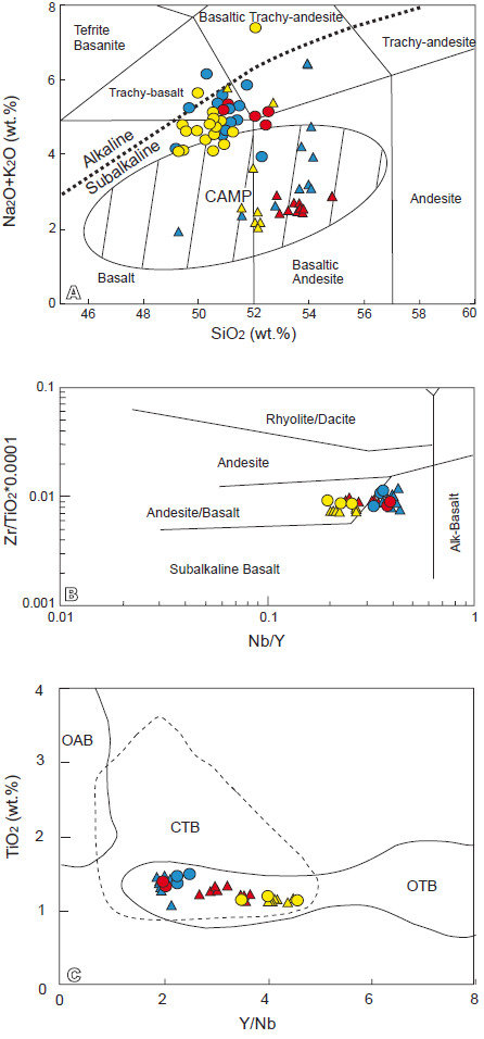 The Triassic-Liassic volcanic sequence and rift evolution in the ...