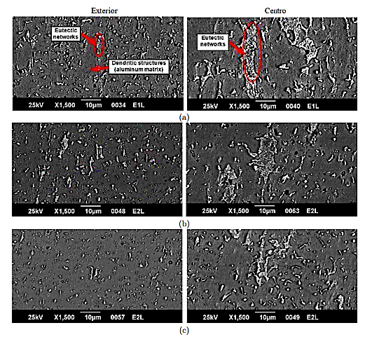 Influencia del homogeneizado previo al laminado en frío en la ...