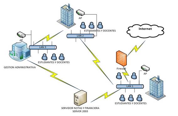 Análisis de Estrategias de Gestión de Seguridad Informática con Base en ...