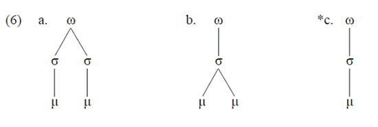 Clusters vs. units in Otomanguean: the cases of Tlapanec (Mè’phàà) and ...